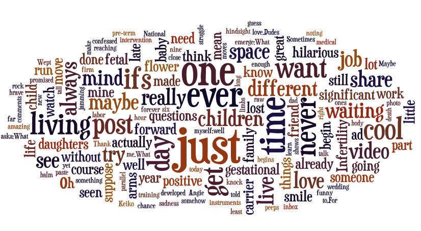 still life 365: Word Cloud, Gabrielle