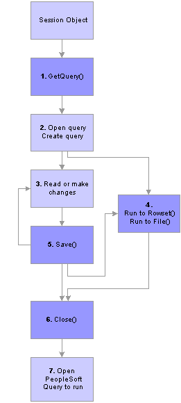 PeopleSoft Design Techniques..: PeopleSoft Query Classes.. PeopleSoft Design Techniques..: PeopleSoft Query Classes..