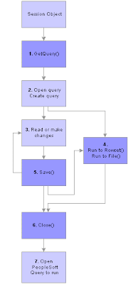 PeopleSoft Design Techniques..: PeopleSoft Query Classes..