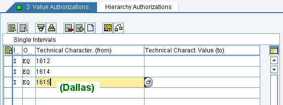 SAP BI: SAP BI 7.0 Authorization - Part 1: InfoObjects level authorization