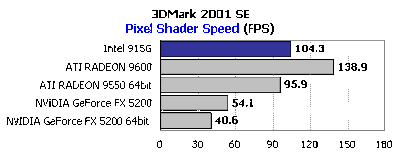 Intel® Processors, Hardware and software spot: Intel Graphics Media ...