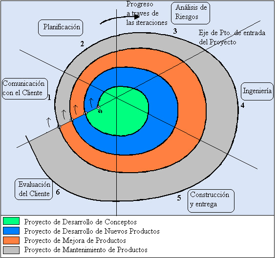 SISTEMAS DE CALIDAD: FASES DEL MODELO CICLO DE VIDA DEL SOFTWARE CLÁSICO
