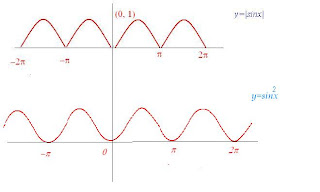 MATHS IIT: GRAPHS OF |sinx| and (sinx) square
