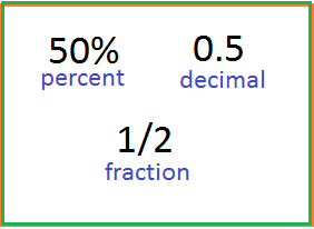 873 Math (2010): Final Percent Video