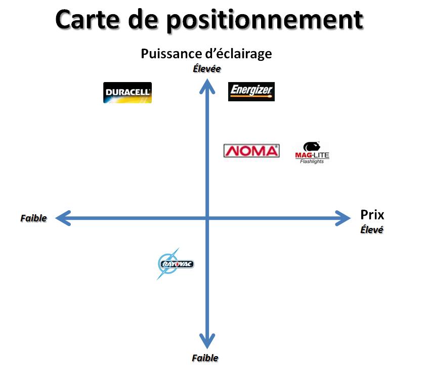 Posture et positionnement - Alexis Thomas