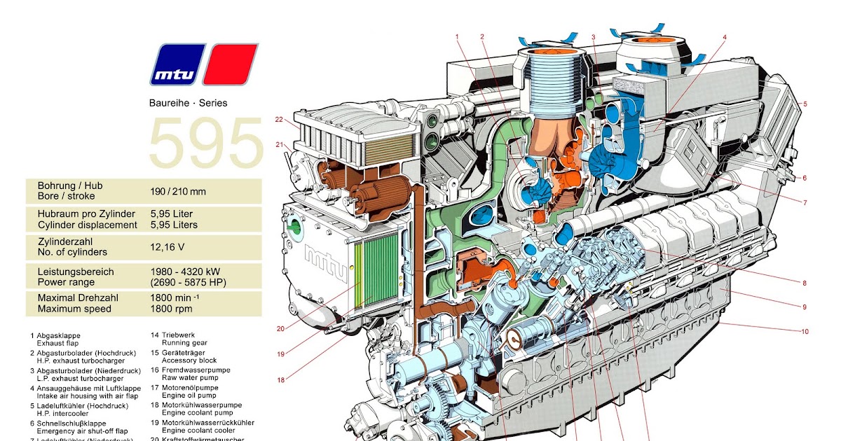 Henry Kurniawan & Marine world: Mengenal MTU 16V595 TE 70 L Marine ...