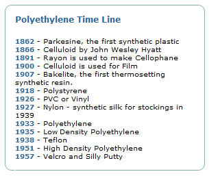 POLYETHYLENE PIPE: HISTORY OF POLYETHYLENE PIPE