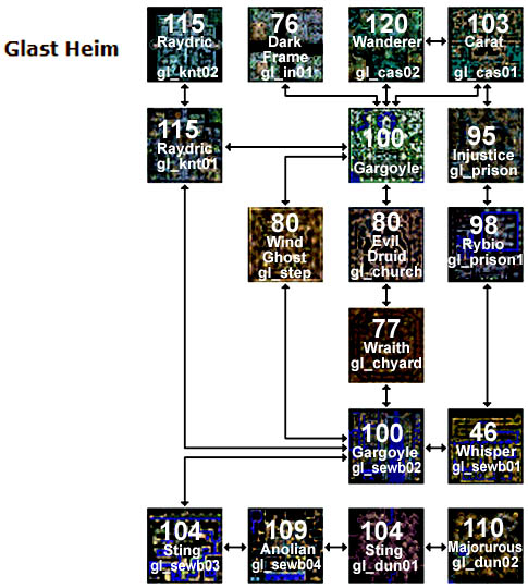 RAGNAROK WITH BOT OPENKORE: ข้อมูลเบื้องต้น ของระบบ Renewal Patch