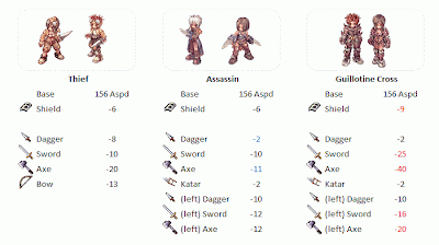 RAGNAROK WITH BOT OPENKORE: ข้อมูลเบื้องต้น ของระบบ Renewal Patch