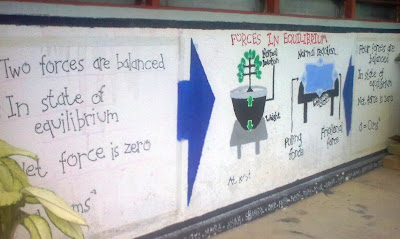 SUATU PEMERHATIAN, SEBUAH CATATAN: MURAL SAINS