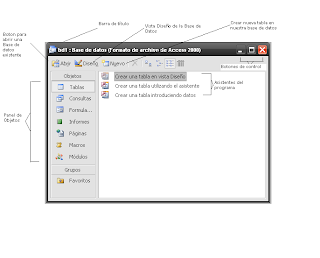 Base de datos: Pates de la pantalla principal de microsoft access
