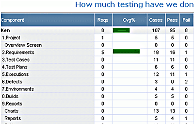 QTP Tutorials & Interview Questions: 21 Test Management Tools Reviewed