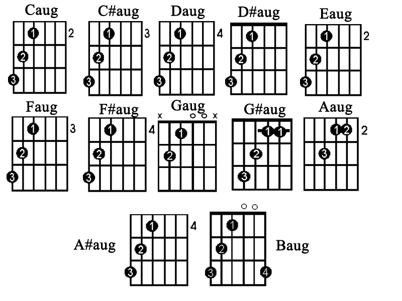 PRO - G: CHORDs