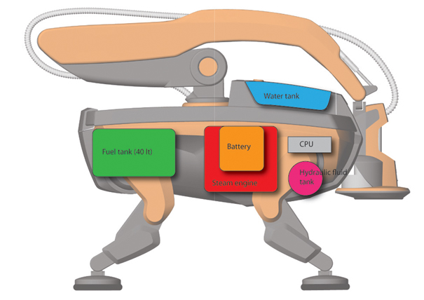 Eco-friendly Tree Planting Robot - Robô ajuda no plantio de árvores e ...