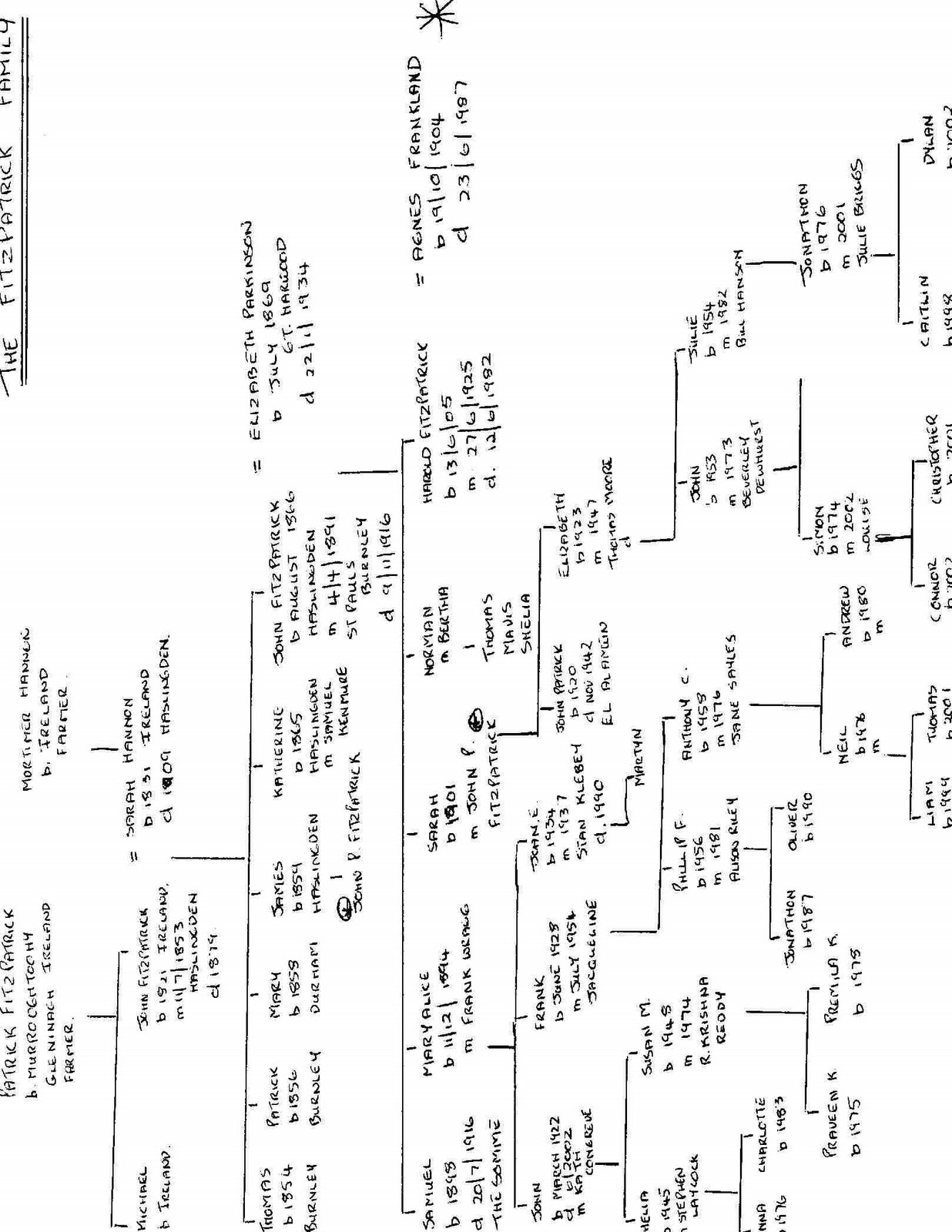The McDermott Family Line: The Beginning of the Line: Fitzpatrick and ...