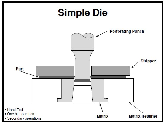 Equipment sheet metal forming 2 | Diesmtc.blogspot.com