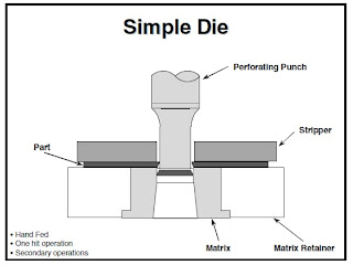 Equipment sheet metal forming 2 | Diesmtc.blogspot.com