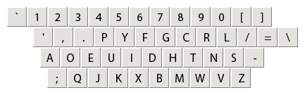 Semua Tentang Komputer: Keyboard