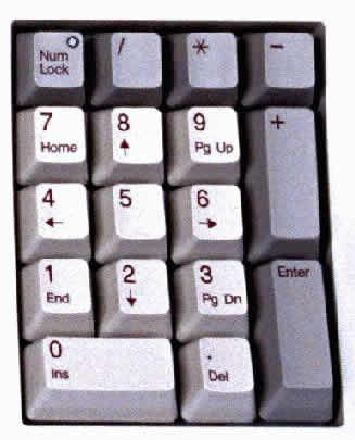 HOME, END, PGUP, PGDN Keys - Questions and Tech Support - Dinar Vets ...