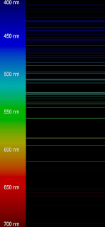 FRED O FENUA: Le spectre électromagnétique