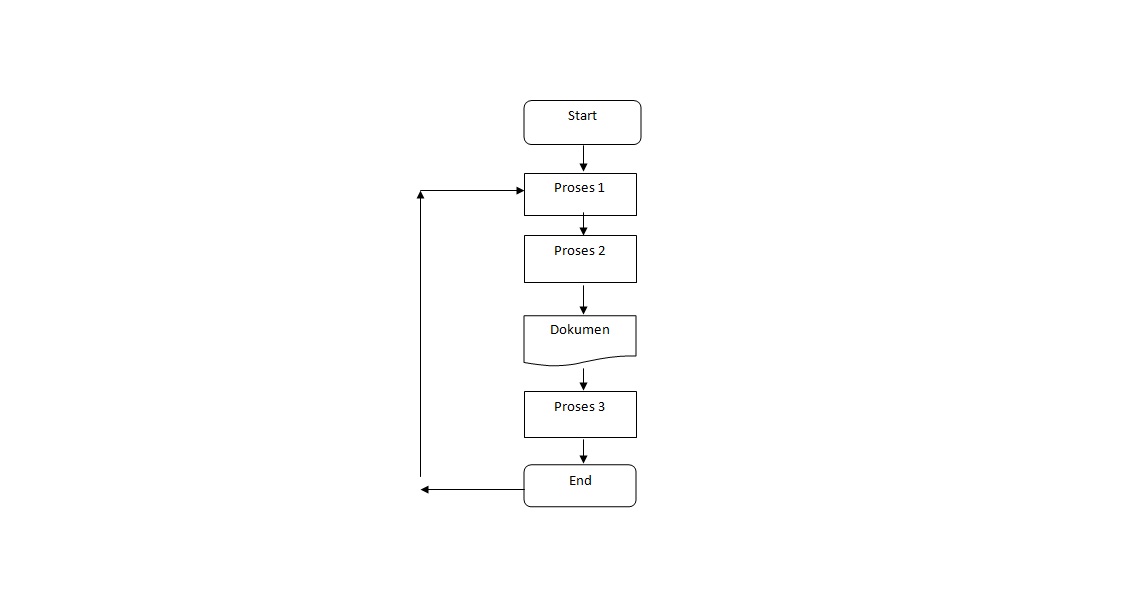 Bondan Oky Dwi Prakoso: LTM 4 diagram alur(flowchart)