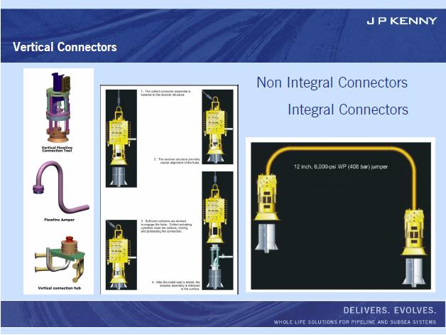 SolutION 101: Flow Line Jumper for Subsea Wells