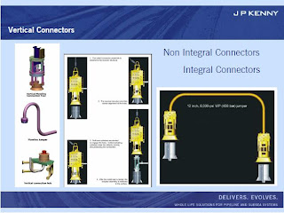 SolutION 101: Flow Line Jumper for Subsea Wells