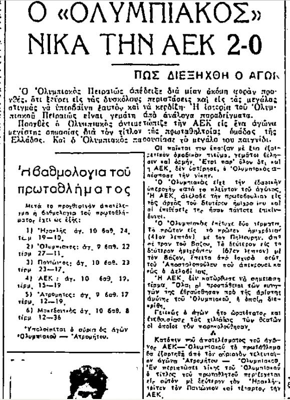 Πρωτάθλημα Ελλάδας 1946-47 (Η ΚΛΟΠΗ του ΑΙΩΝΑ)