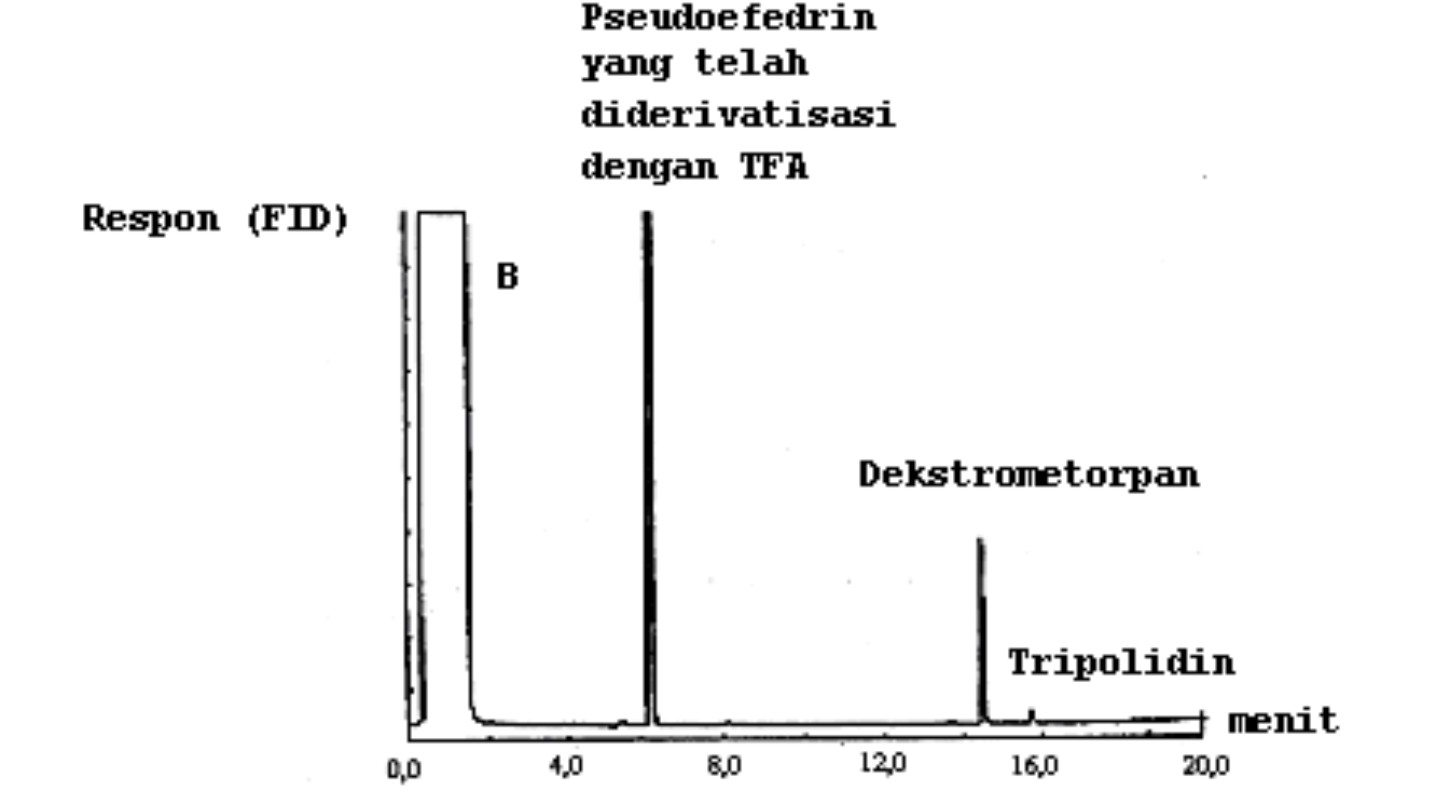 Lansida: GC (Gas Chromatography)