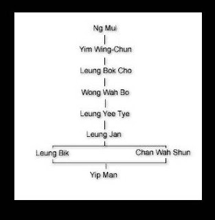 Wilayah Persekutuan Ving Chun Association: BIOGRAPHY GREAT GRANDMASTER ...