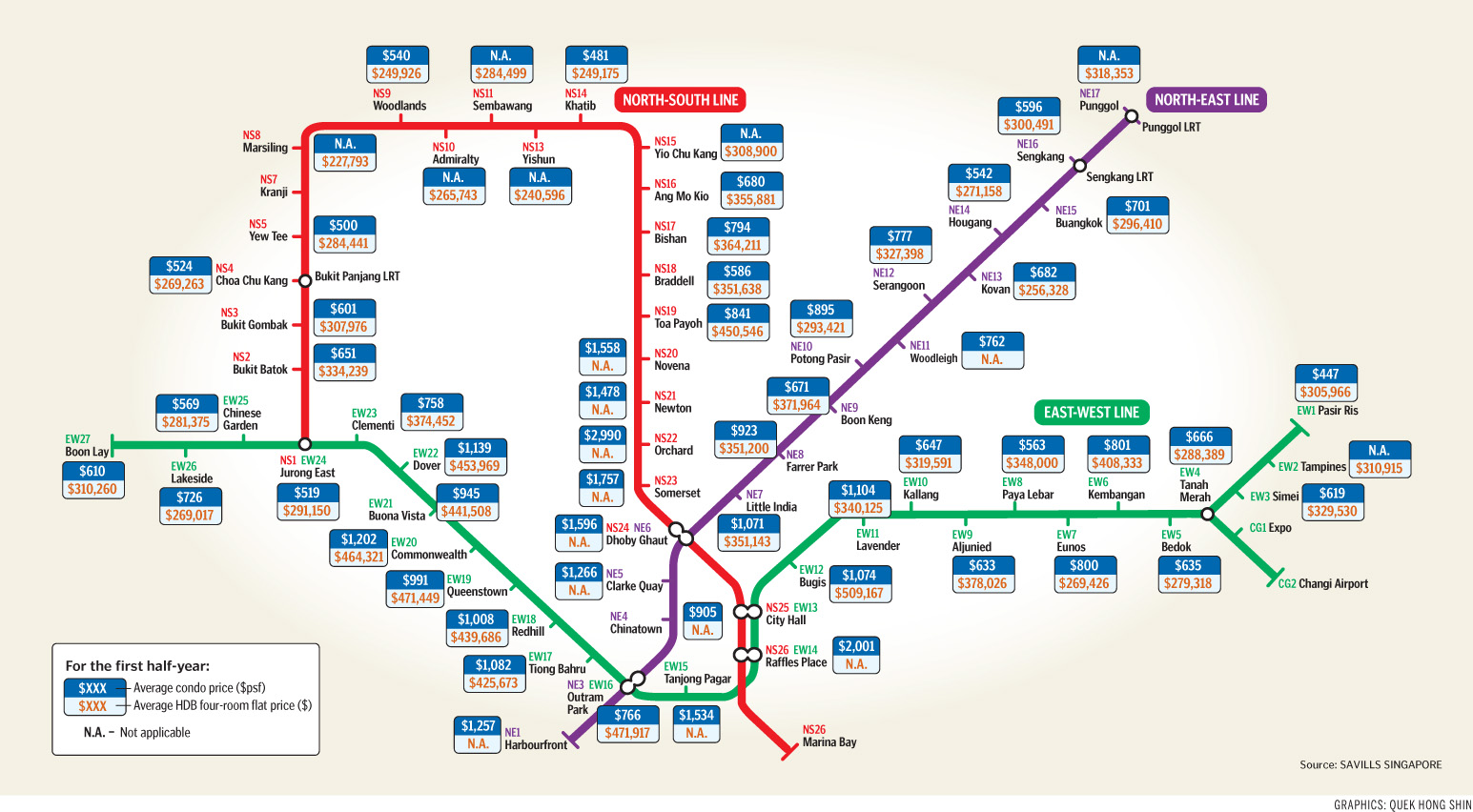 The MRT guide to home prices | About Singapore Property