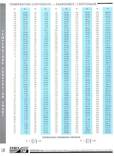 Delta rebobinajes: CONVERSION DE TEMPERATURA ºF / ºC