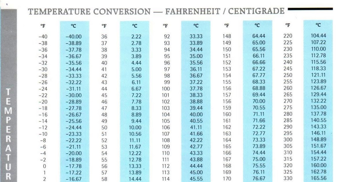 Delta rebobinajes: CONVERSION DE TEMPERATURA ºF / ºC