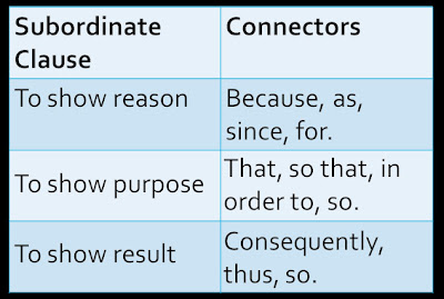 5-8 story: Subordinate Clause.