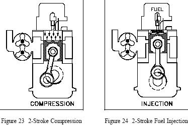 2 Stroke Diesel Engine