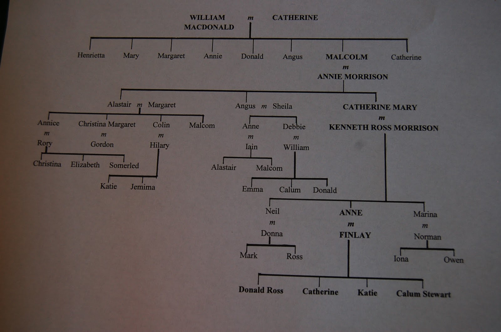 Homeschool on the Croft: My Grampa