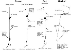 How To Tie A Garfish Rid For Pier Fishing In Australia