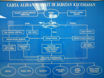 My Life! My World!: General Hospital Penang