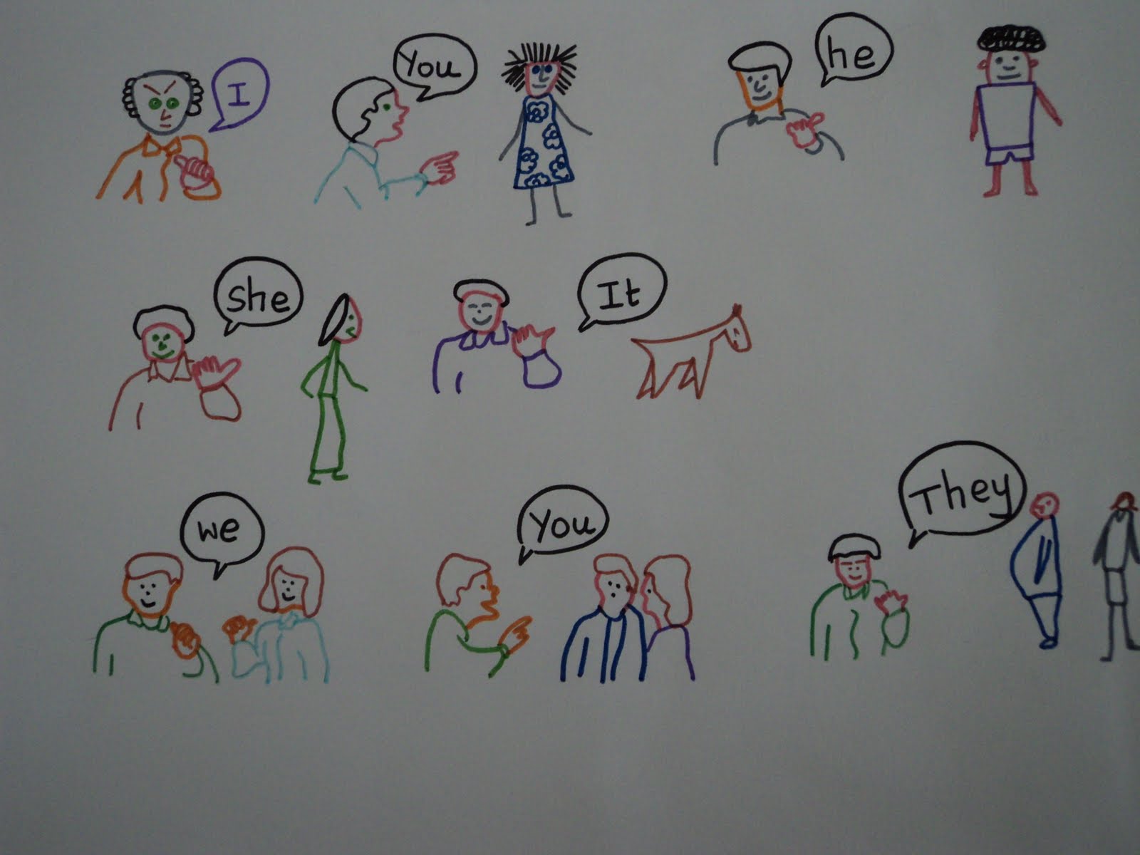Personal Pronouns | Express Teach