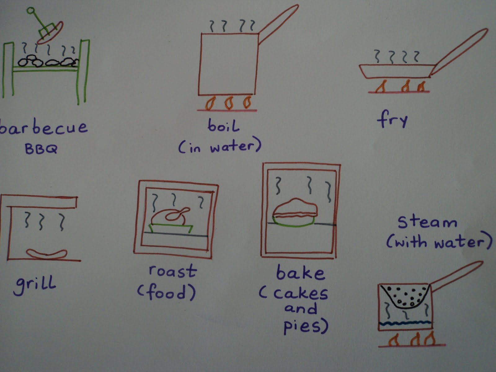 Express Teach - Learn English Online: Ways of cooking