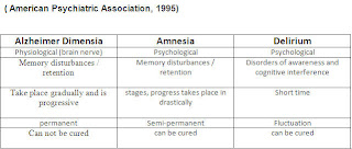 Retention and relationship with the human brain.: Differences Alzheimer ...