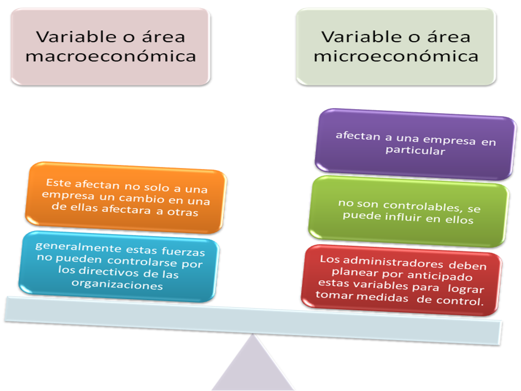 Administración de la producción: 5.6. variables y areas que intervienen ...