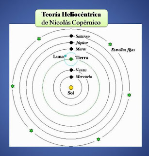 ¡Bienvenidos!: Dibujos de teorías Heliocéntrica y Geocéntrica