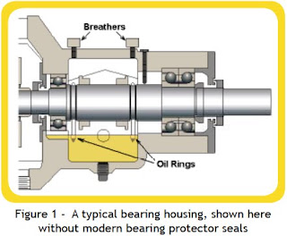 Industry Mart: Bearing Housing Protection : The Significance