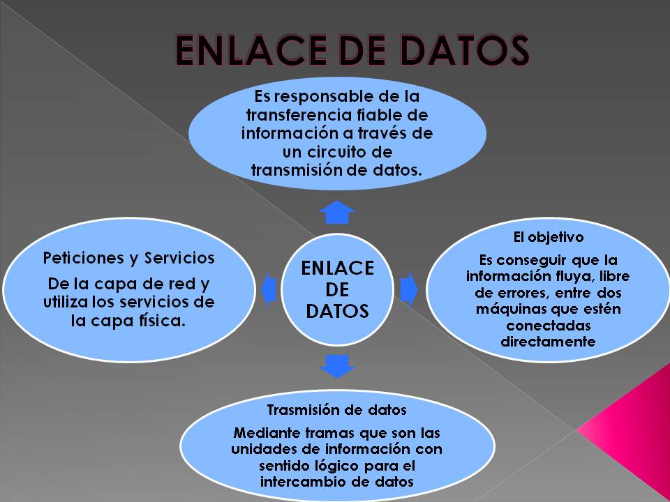 Redes: Capa de Enlace de Datos