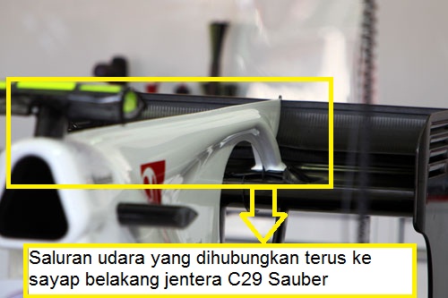 Segalanya F1: F-Duct
