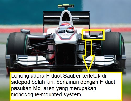 Segalanya F1: F-Duct