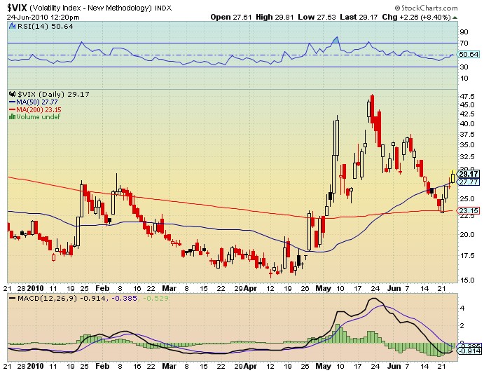 Seagull Trading : Inversão de Polaridade
