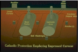 CORROSION and CORRECTION PROTECTION: Cathodic Protection Operation and ...