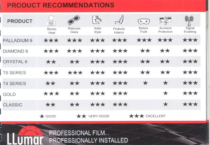 LLumar tint ~ automotive for dummies